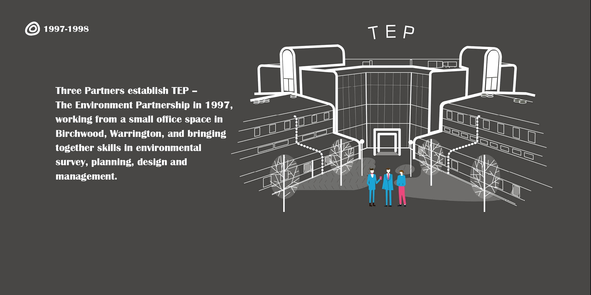 GIS Day - TEP - The Environment PartnershipTEP – The Environment ...