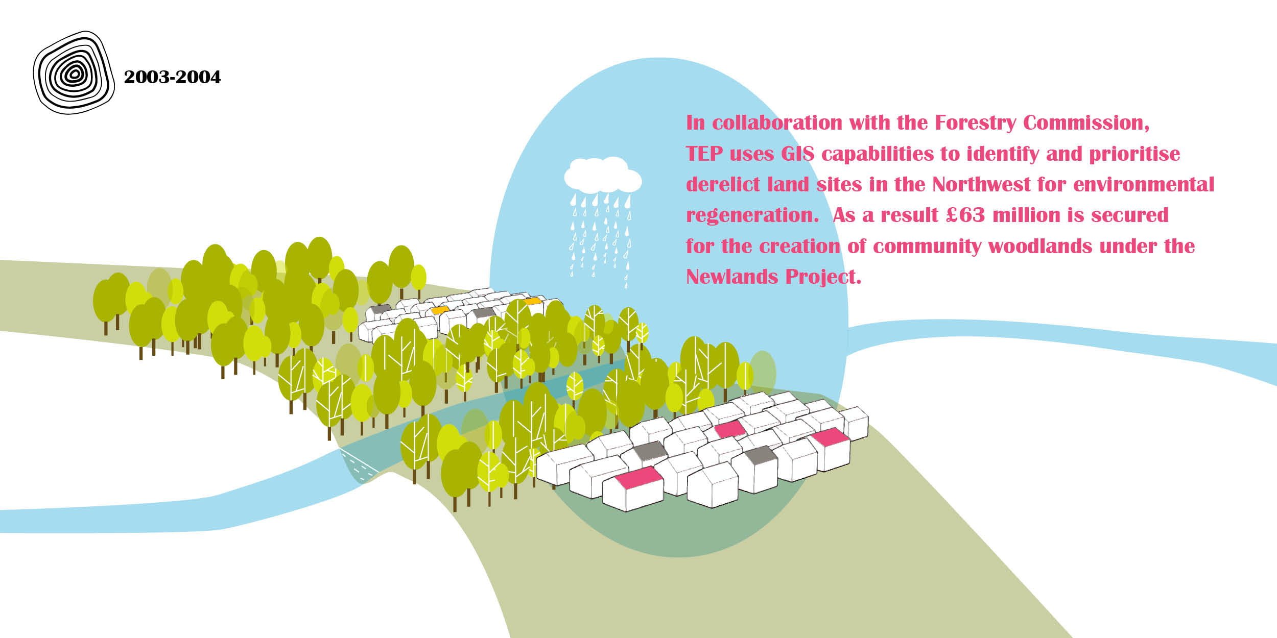 GIS Day - TEP - The Environment PartnershipTEP – The Environment ...