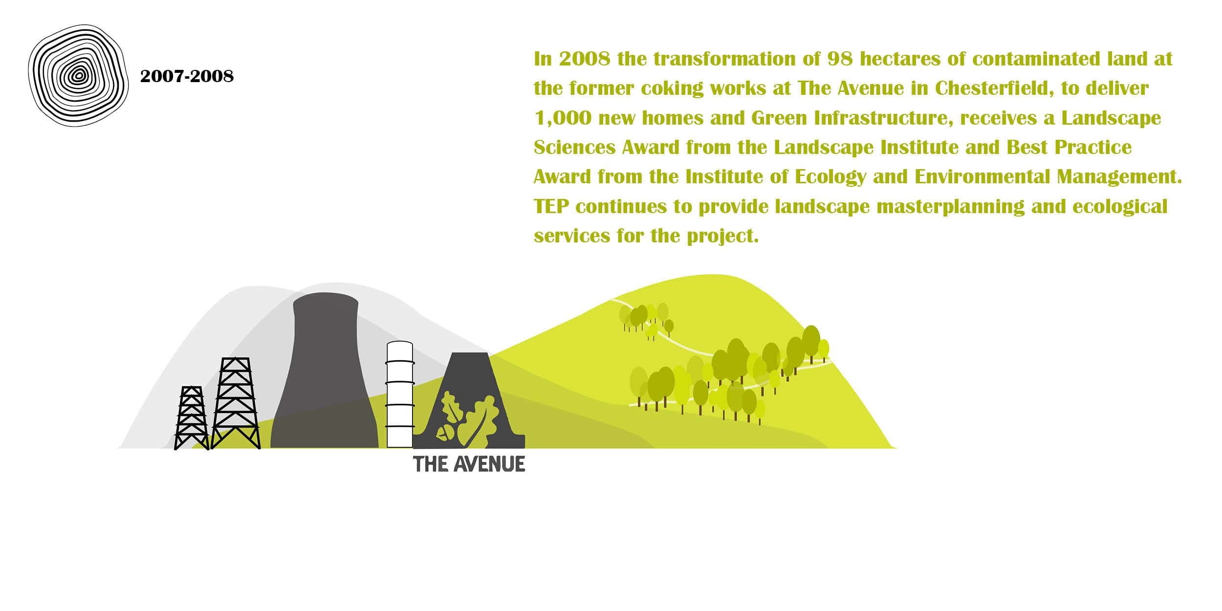 GIS Day - TEP - The Environment PartnershipTEP – The Environment ...