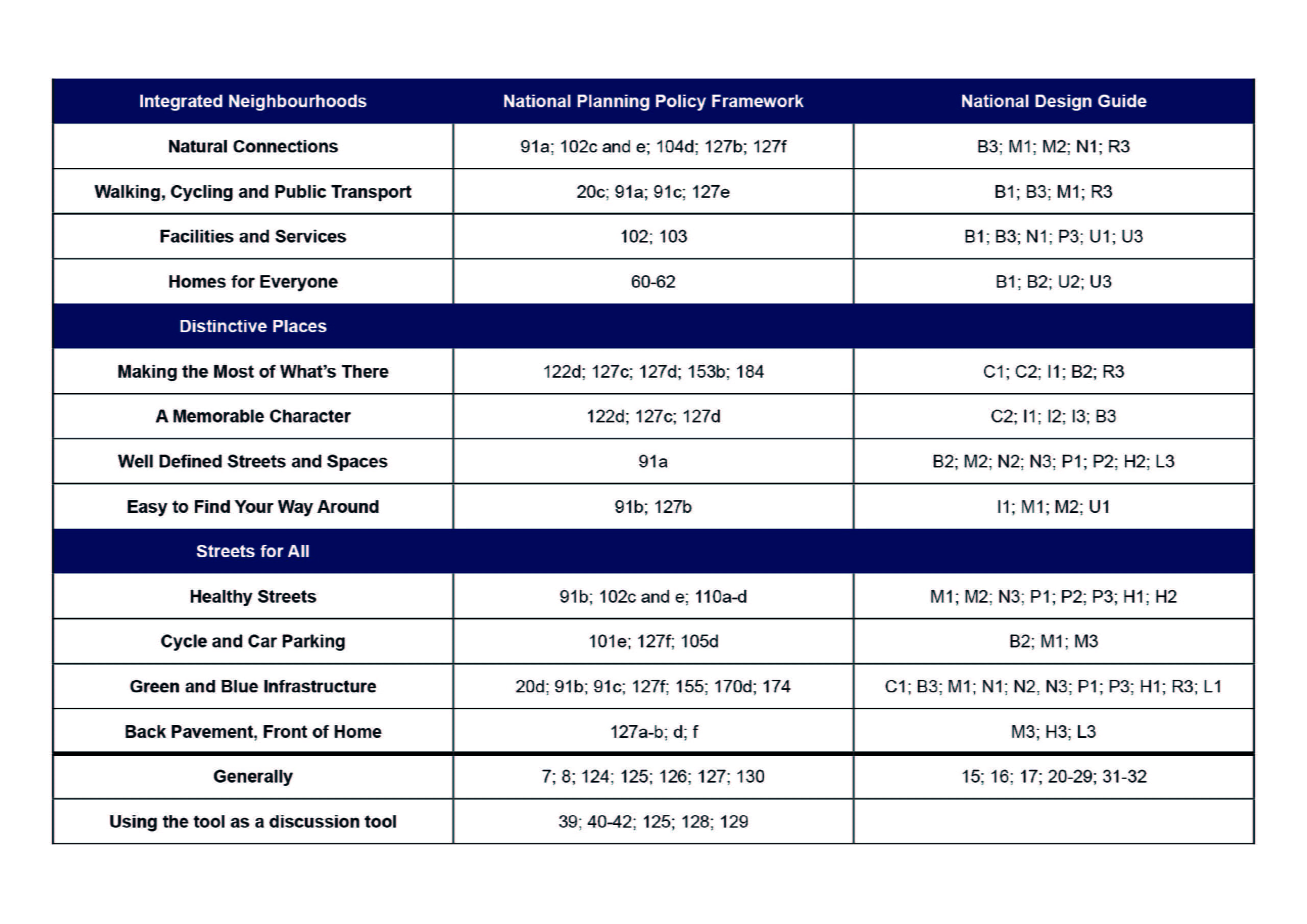 Building for a Healthy Life - TEP - The Environment PartnershipTEP ...