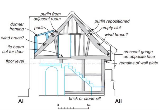Historic Building Recording: The Alms House - TEP - The Environment ...